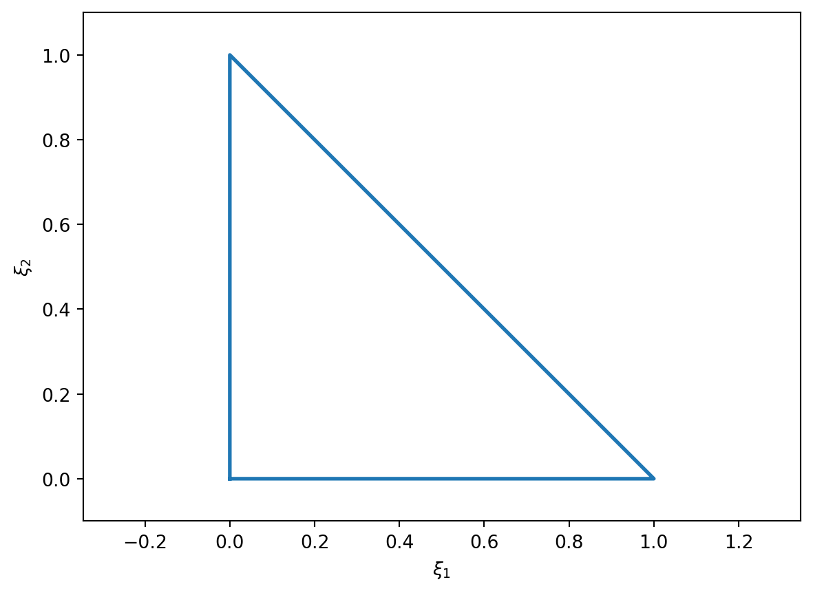 Numerical Methods for MFC CDT - 4 Two dimensions